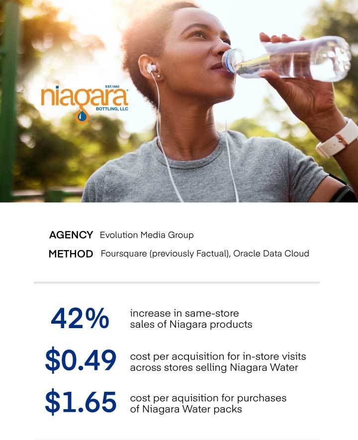 Niagara Water